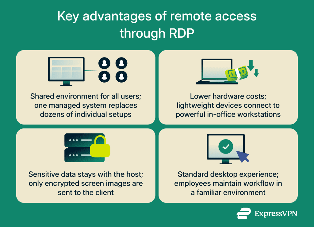 Remote Desktop Protocol (RDP) security: Complete guide