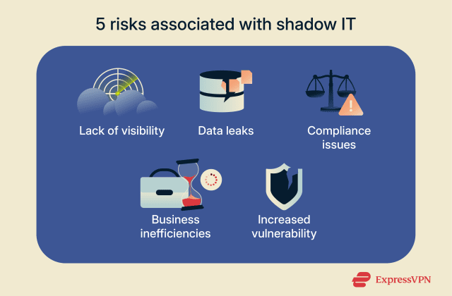 What is shadow IT and how to reduce its security risks