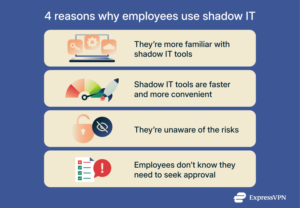 What is shadow IT and how to reduce its security risks