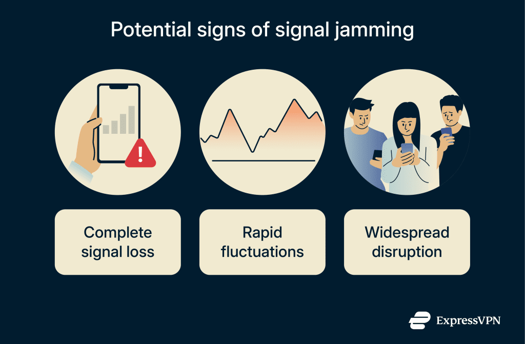 Signal jamming explained: Signs, limits, and what you can do