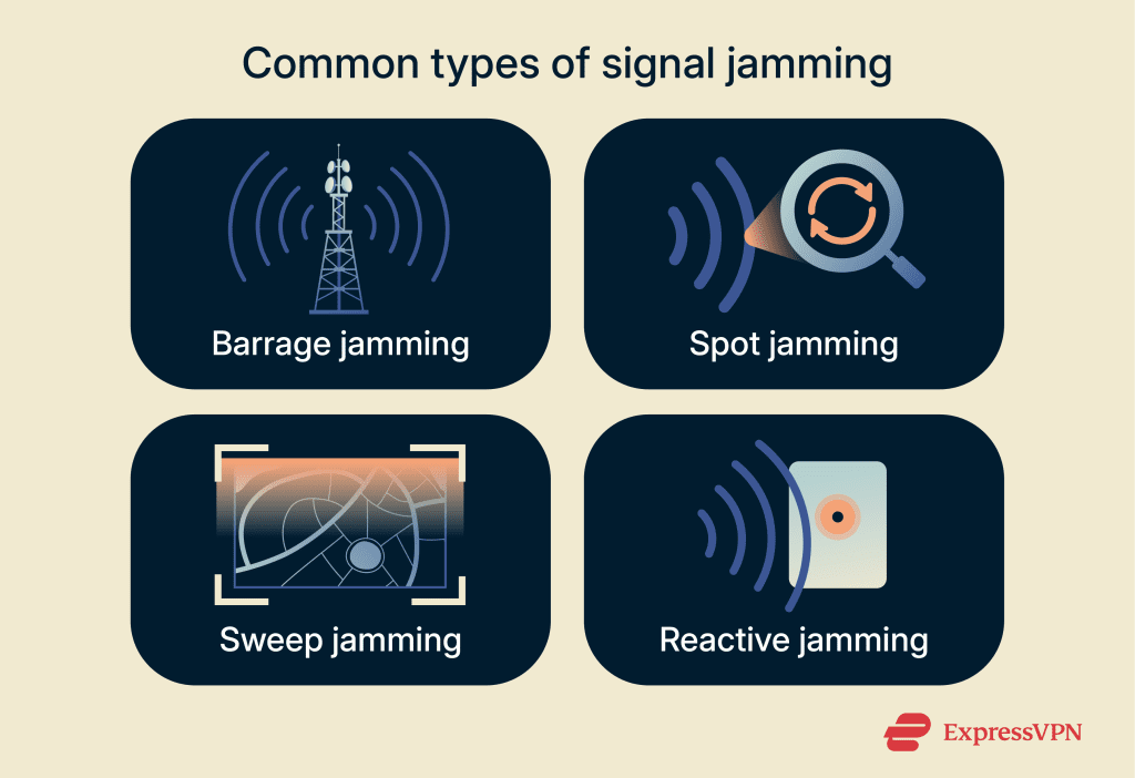 Signal jamming explained: Signs, limits, and what you can do