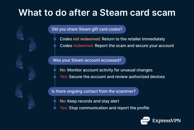 How to recognize and avoid Steam card scams