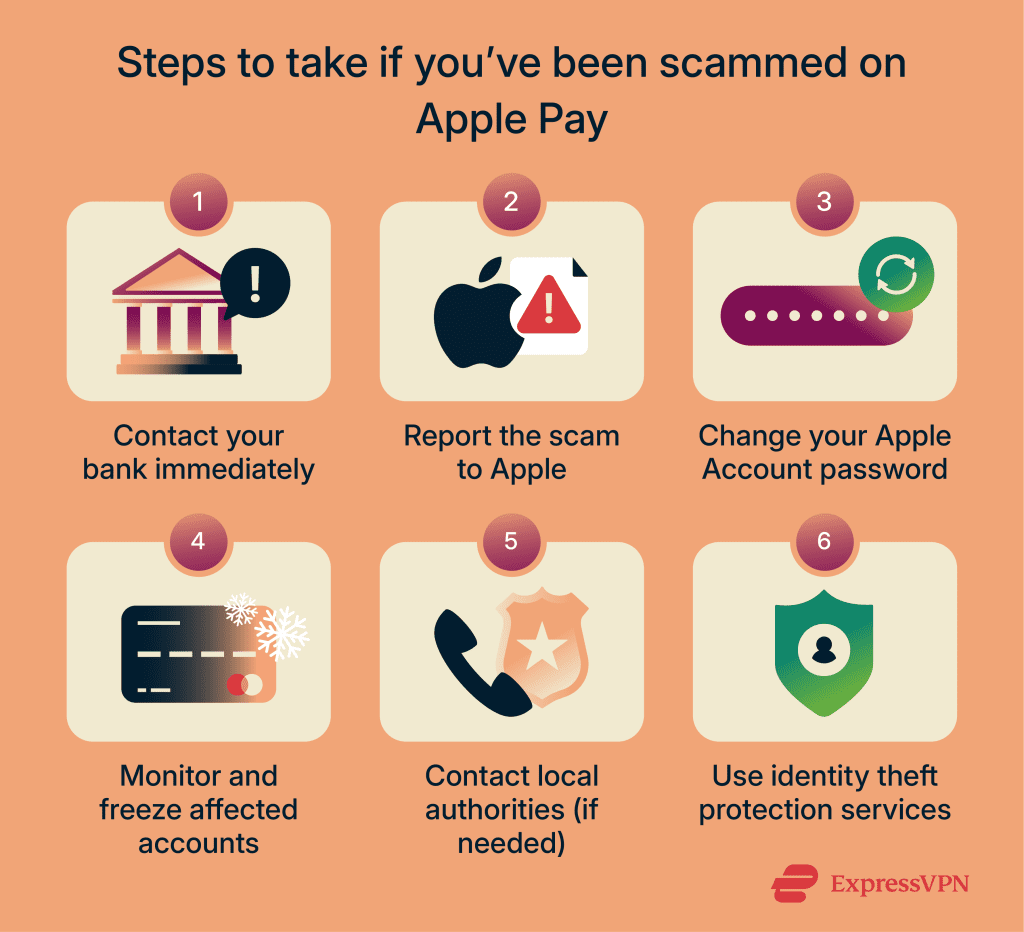 Apple Pay scam guide: How to spot and stop fraud