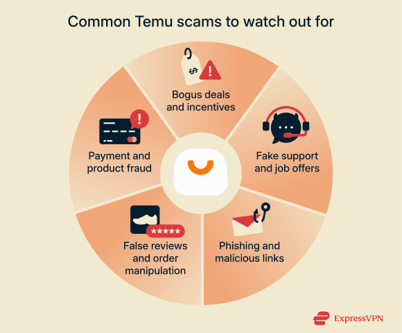 Top 10 Temu scams and how to avoid getting tricked online