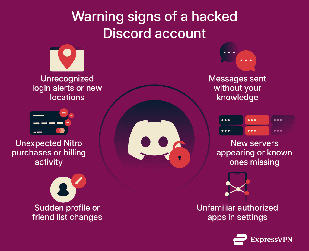 Discord account hacked: Recovery and protection tips