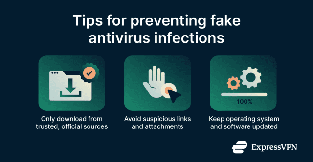 What is a fake antivirus? How to detect and remove It