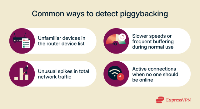What is piggybacking? Risks and how to prevent it