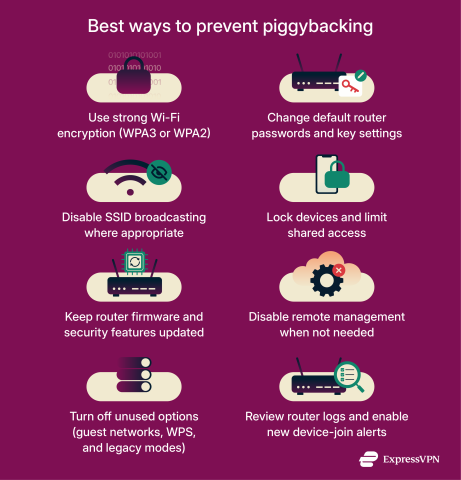 What is piggybacking? Risks and how to prevent it