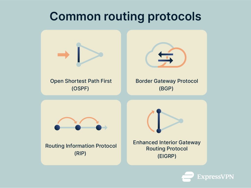 What is routing? Learn how data moves through networks