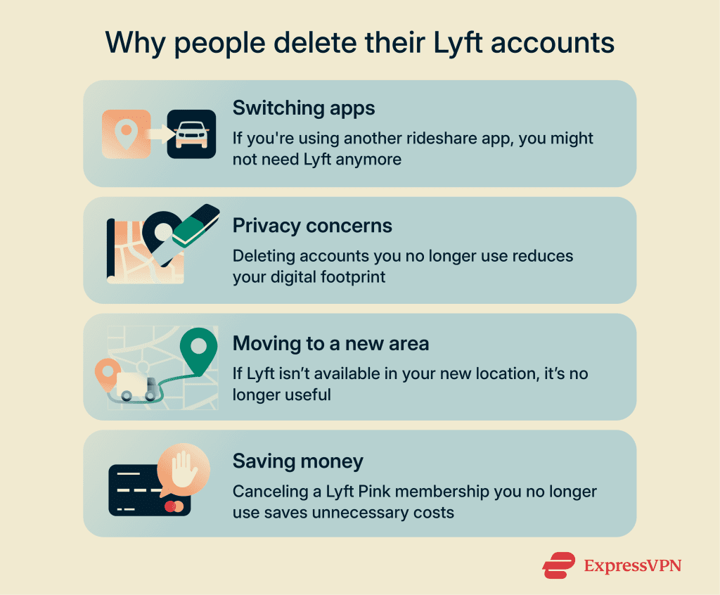 How to delete your Lyft account (step-by-step guide)