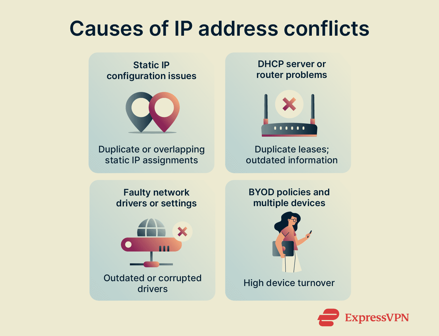 Windows has detected an IP address conflict: Fixed