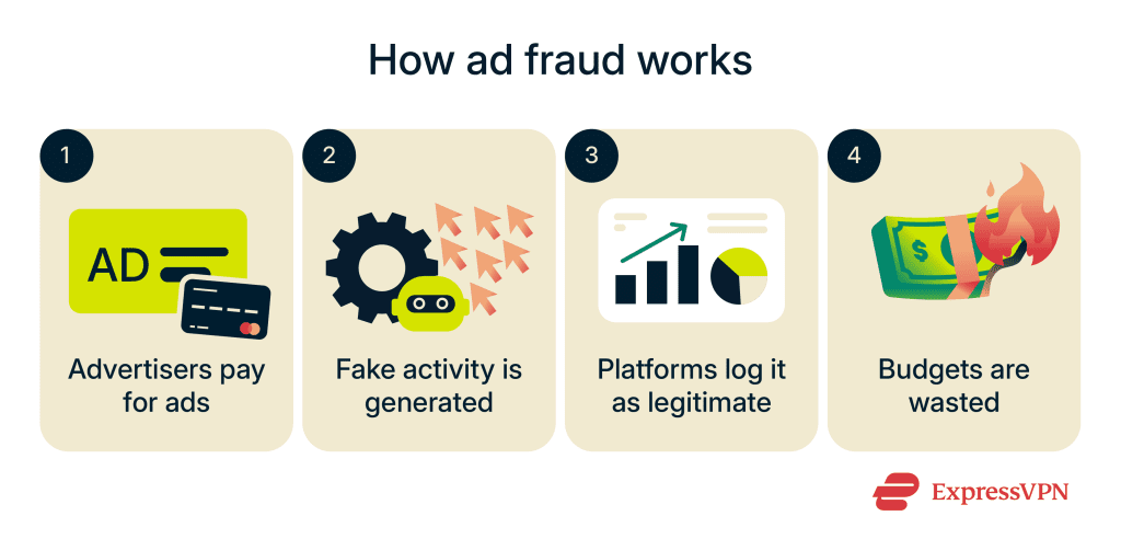 How to identify and prevent ad fraud
