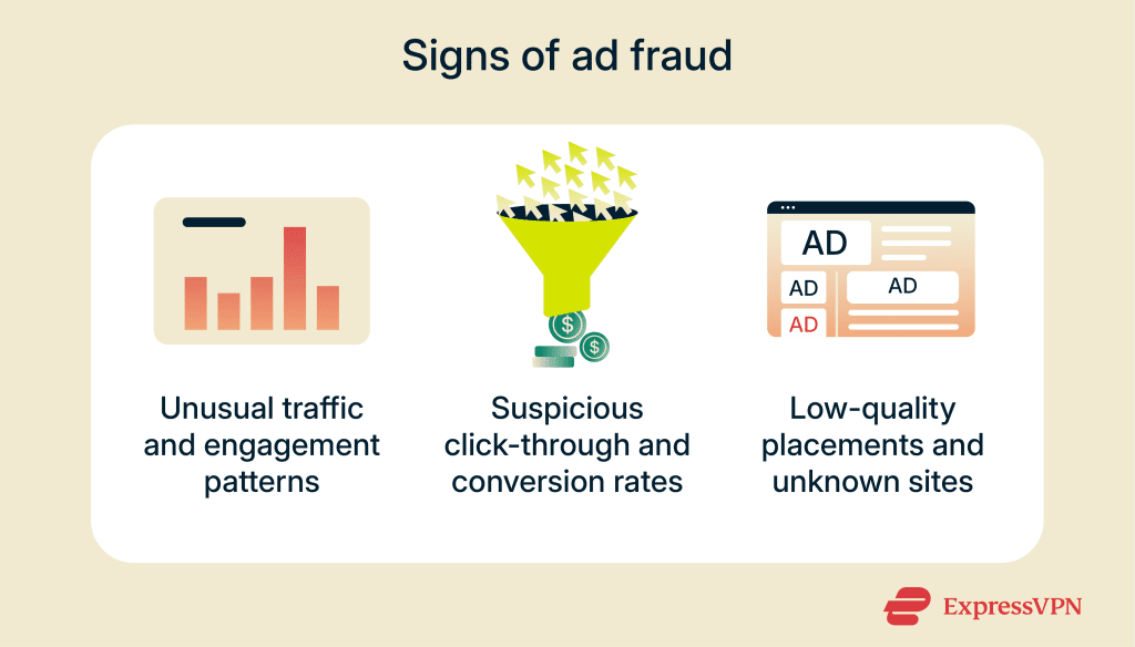 How to identify and prevent ad fraud