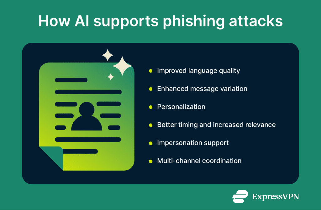 What is AI phishing and how can you avoid it?