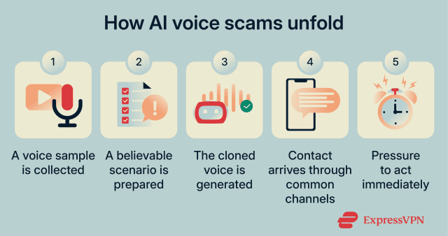 AI voice scams: How to spot and stop voice cloning fraud