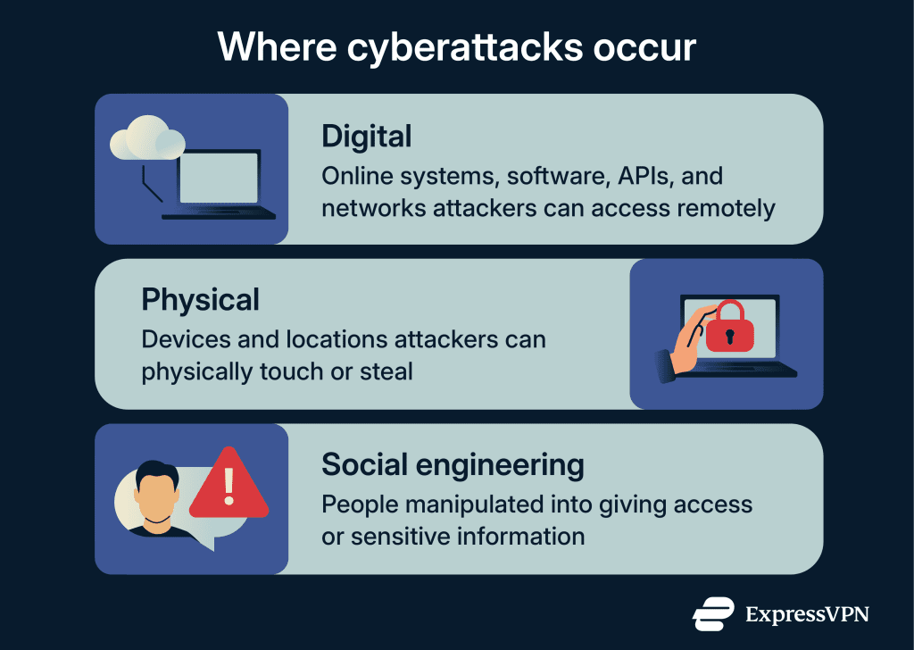What is an attack surface? How to identify and manage it