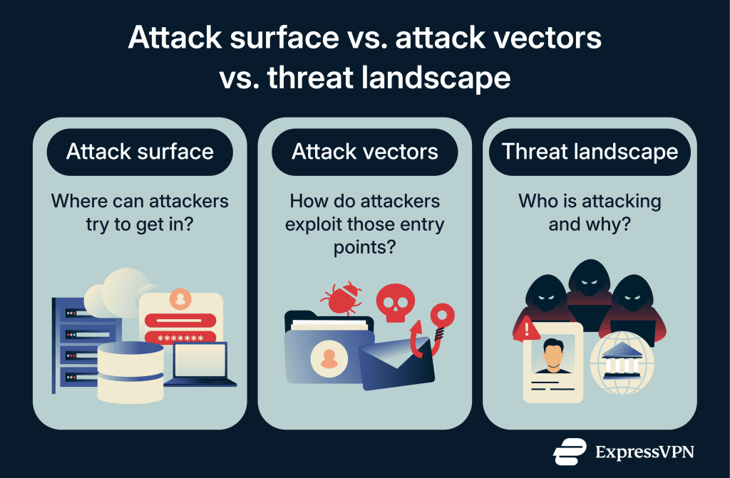 What is an attack surface? How to identify and manage it