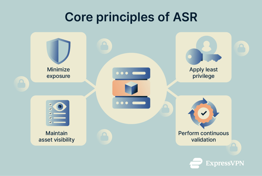 What is attack surface reduction and how it improves security