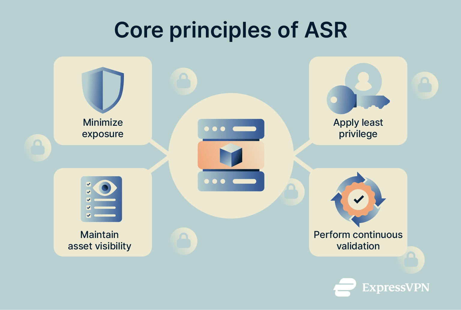 What is attack surface reduction and how it improves security