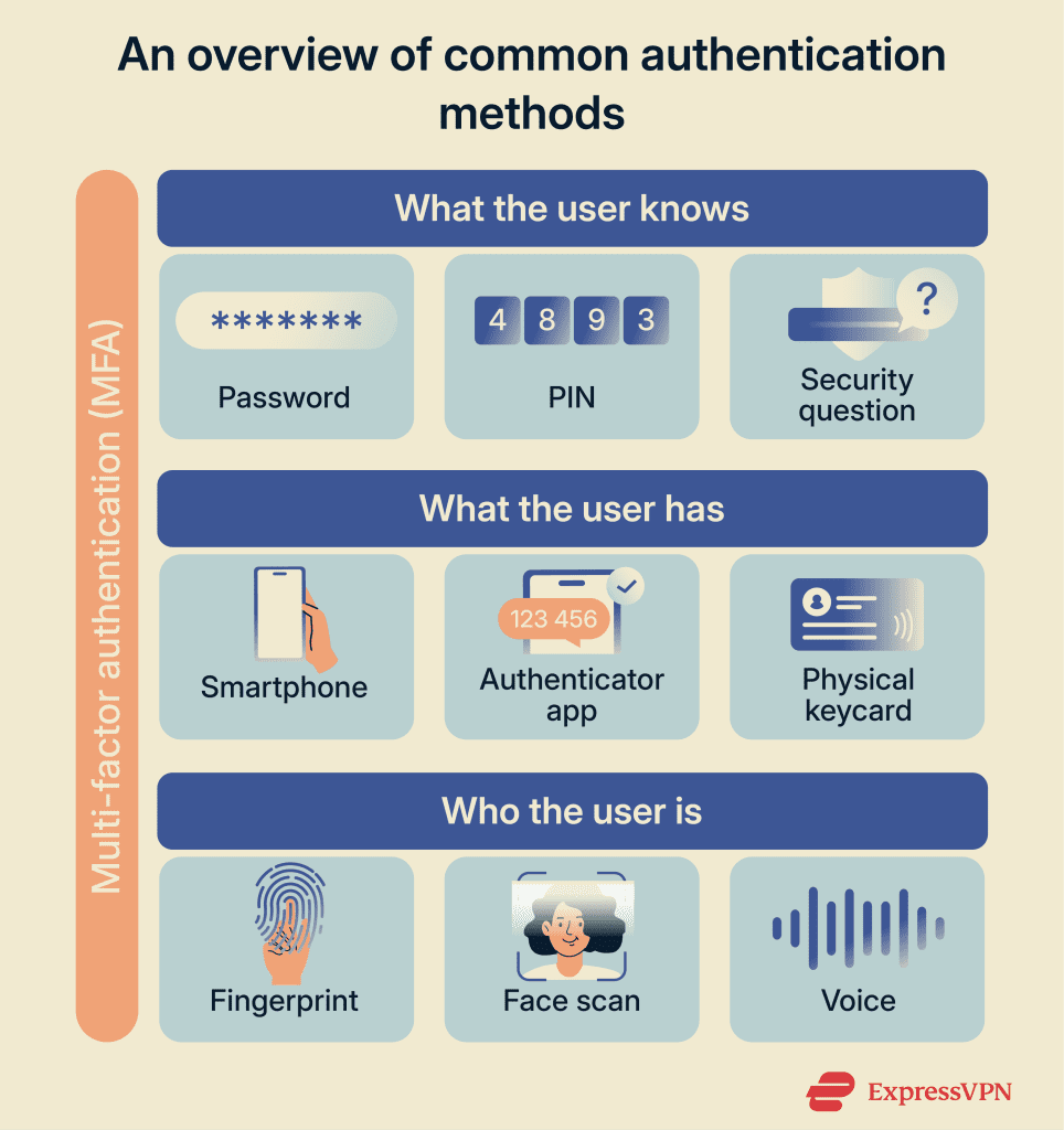 Authentication vs. authorization: What’s the difference?