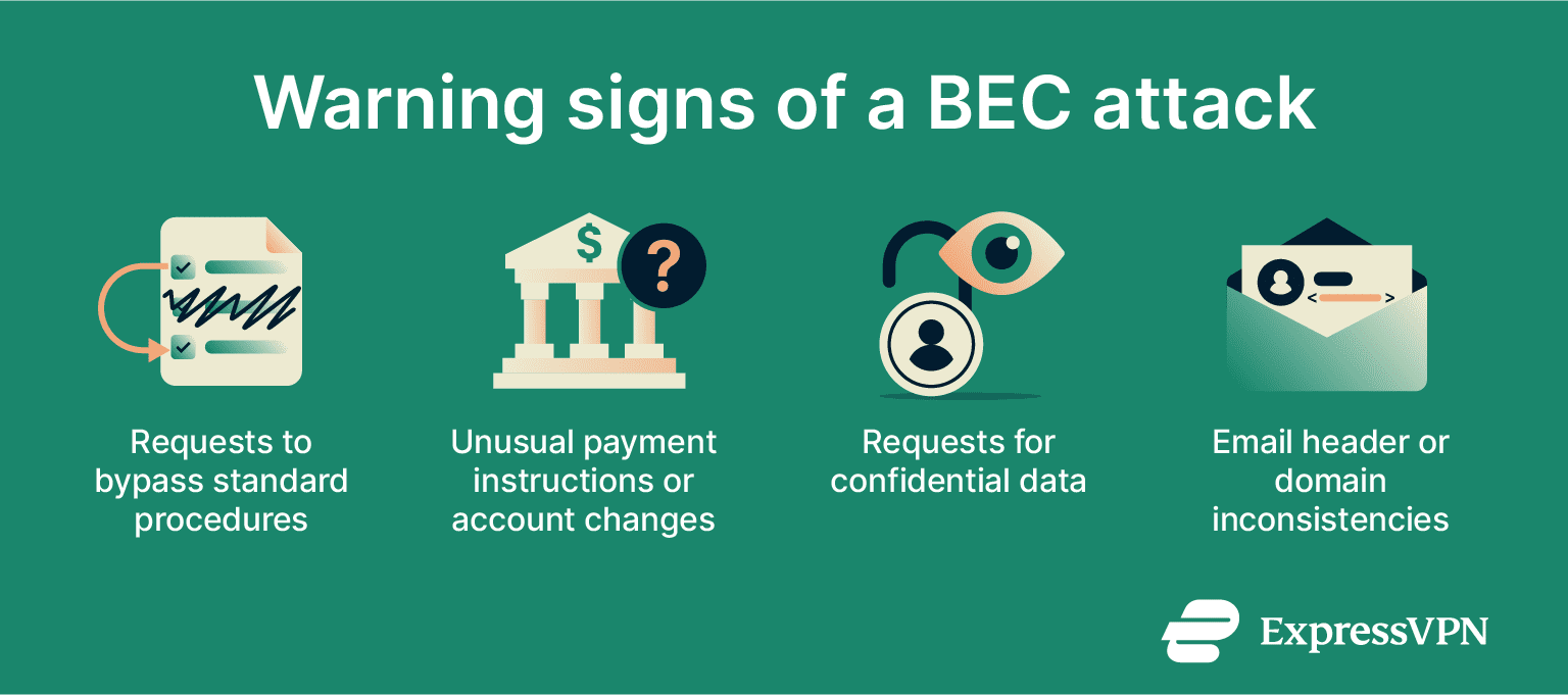 How to detect and prevent a business email compromise