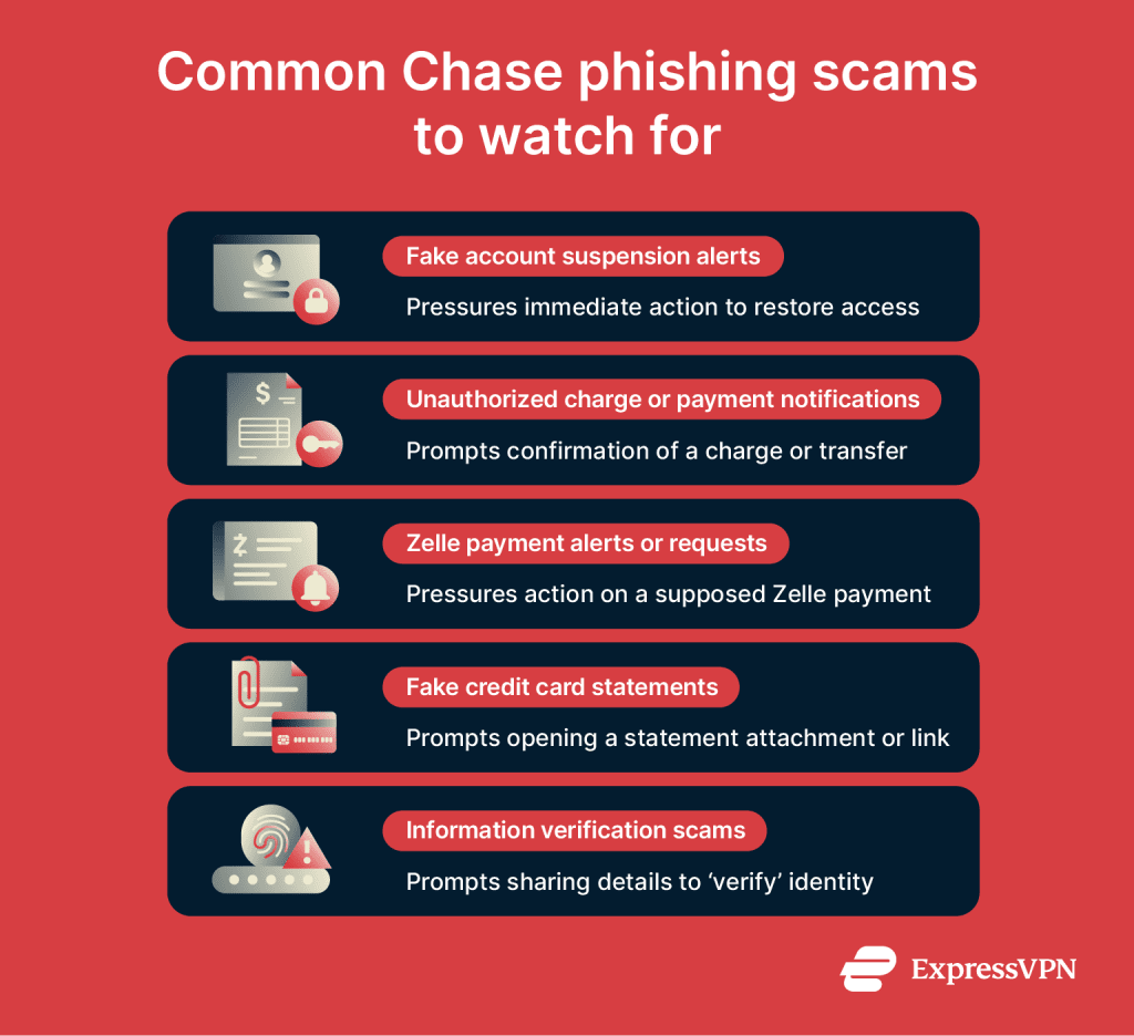 How to spot a fake Chase fraud alert email