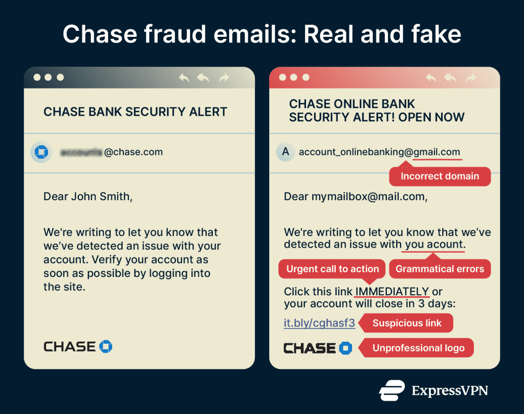 How to spot a fake Chase fraud alert email