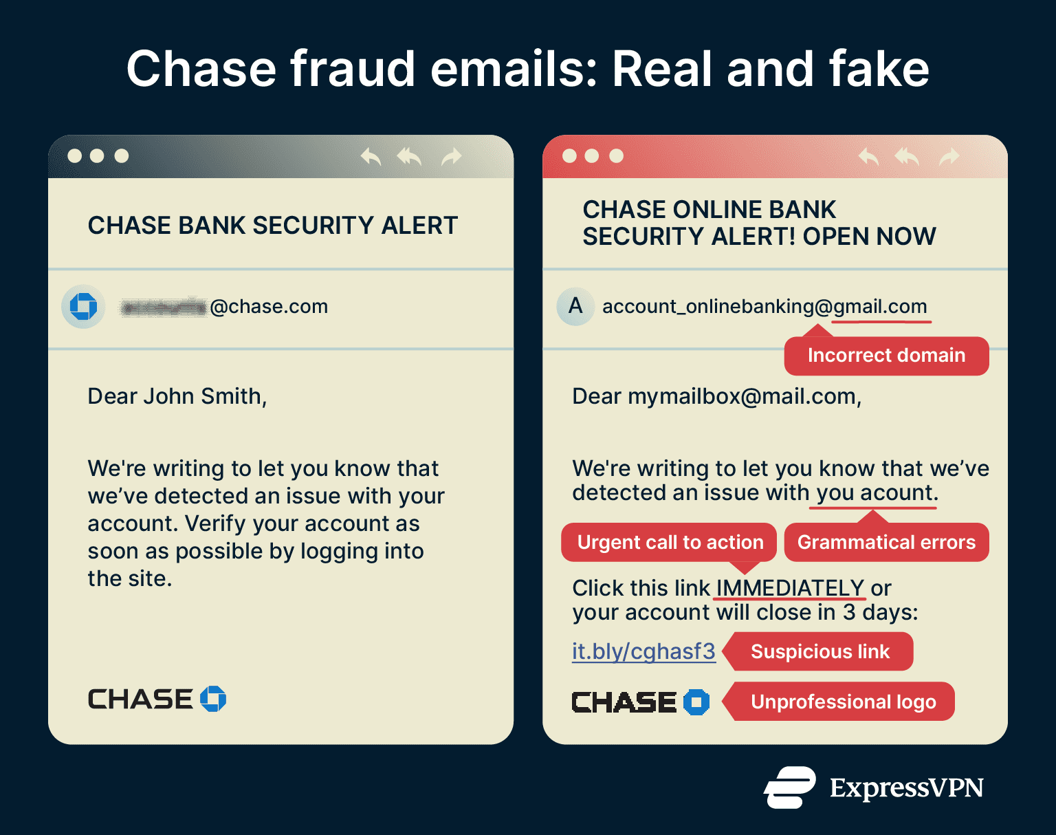How to spot a fake Chase fraud alert email
