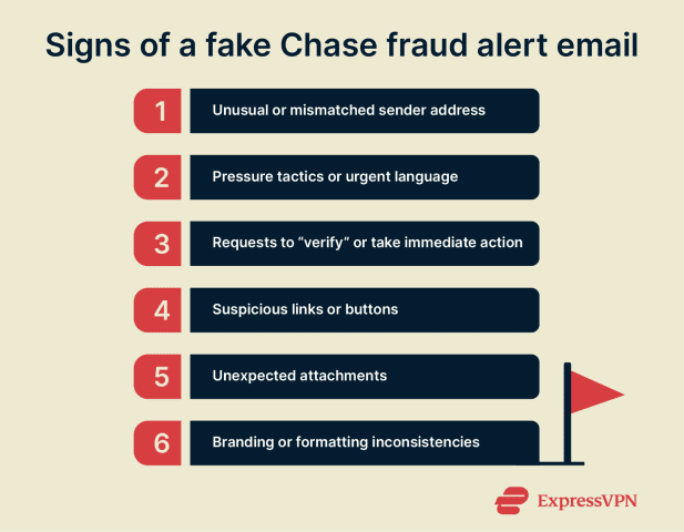 How to spot a fake Chase fraud alert email