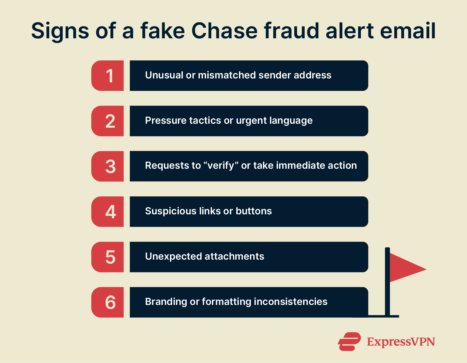 How to spot a fake Chase fraud alert email
