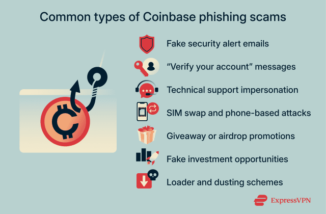 How to spot and report Coinbase scam emails safely