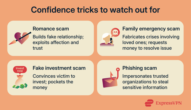Confidence tricks: How scams work and how to avoid them