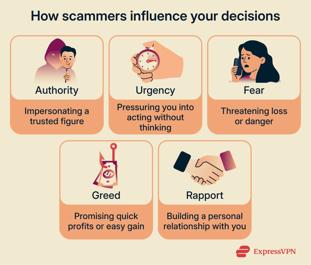 Confidence tricks: How scams work and how to avoid them