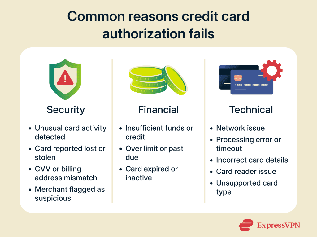 Credit card authorization: What it is and why it matters
