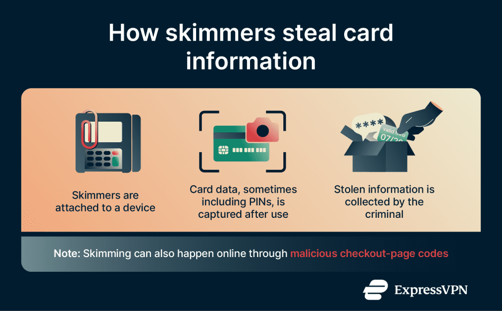 How to spot a credit card skimmer and stay safe