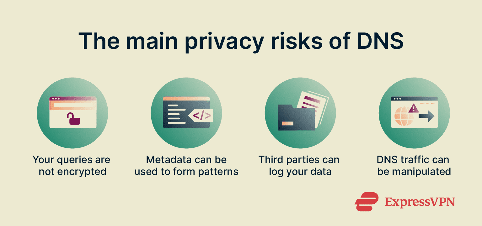 What is encrypted DNS? How it works and why it matters