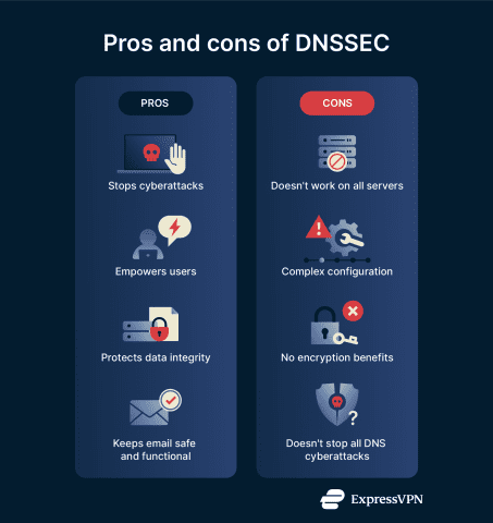 DNS record types explained: Secure your connection with DNSSEC