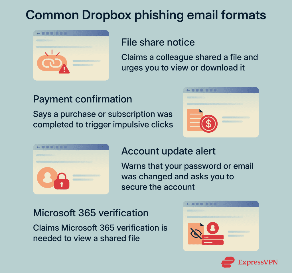 How to identify a Dropbox spam email and stay safe online