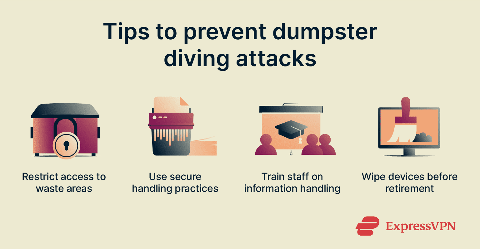 What is a dumpster diving attack in cybersecurity
