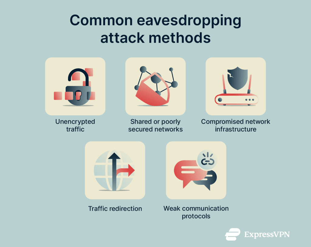Eavesdropping in cyber security: What it is and how to stop it