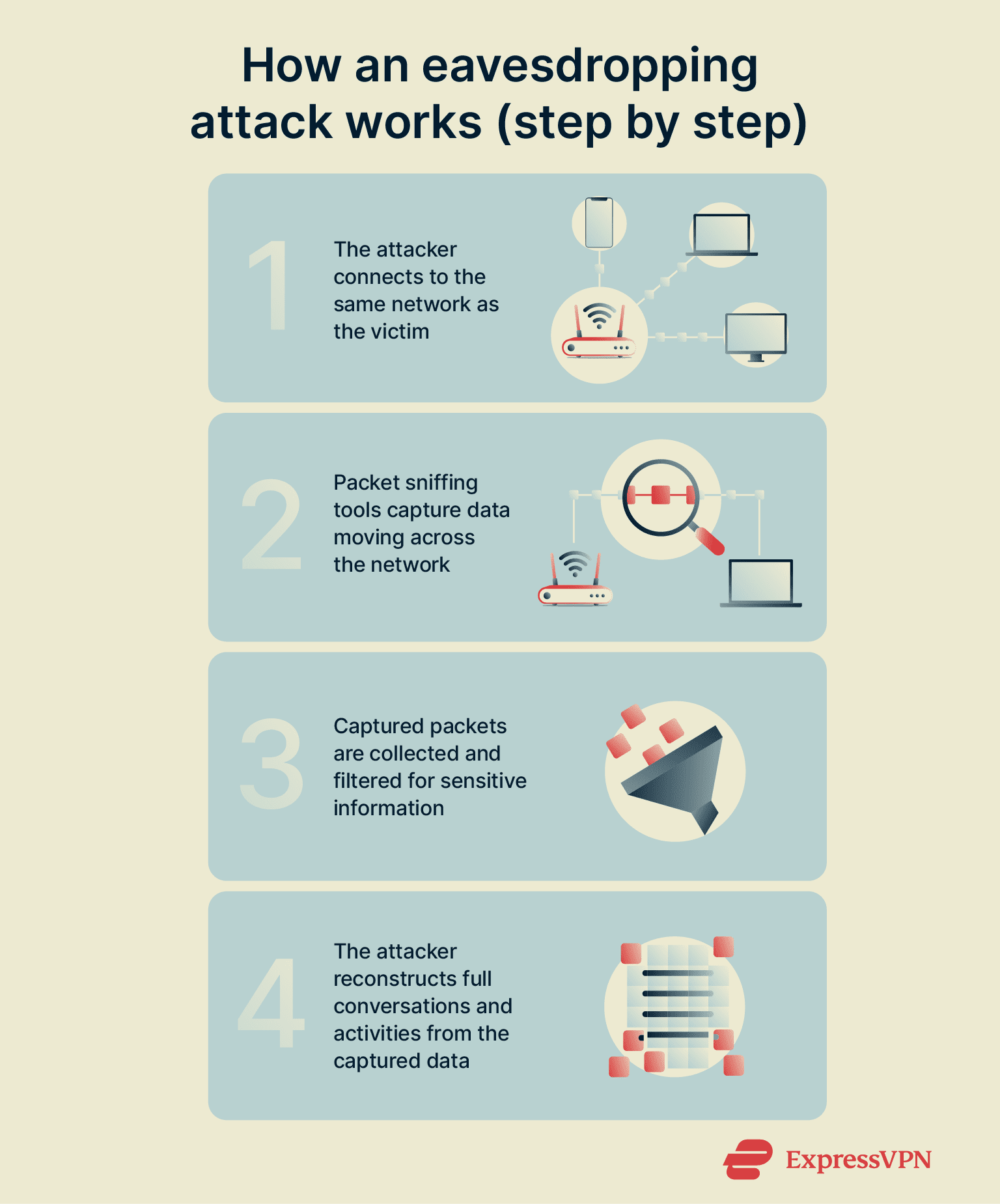 Eavesdropping in cyber security: What it is and how to stop it