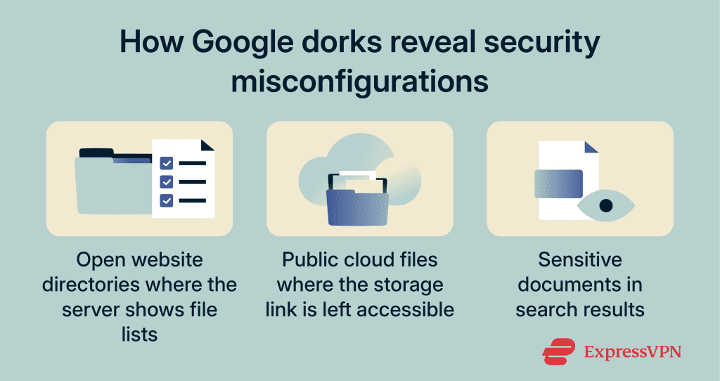 Google dorks: How they work and how to protect yourself