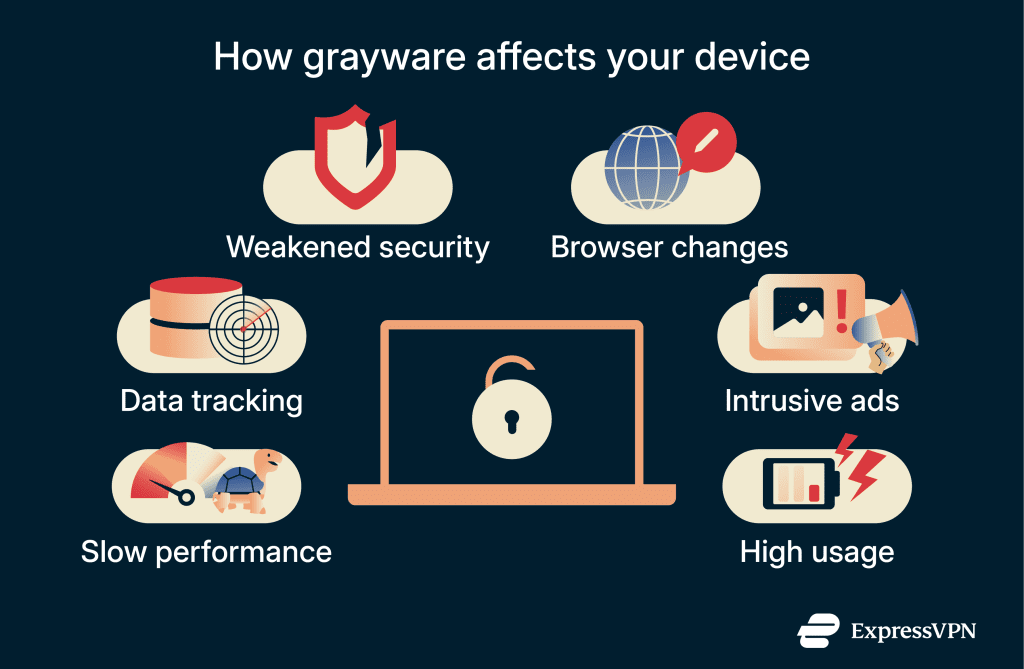Grayware: What it is and how to get rid of it