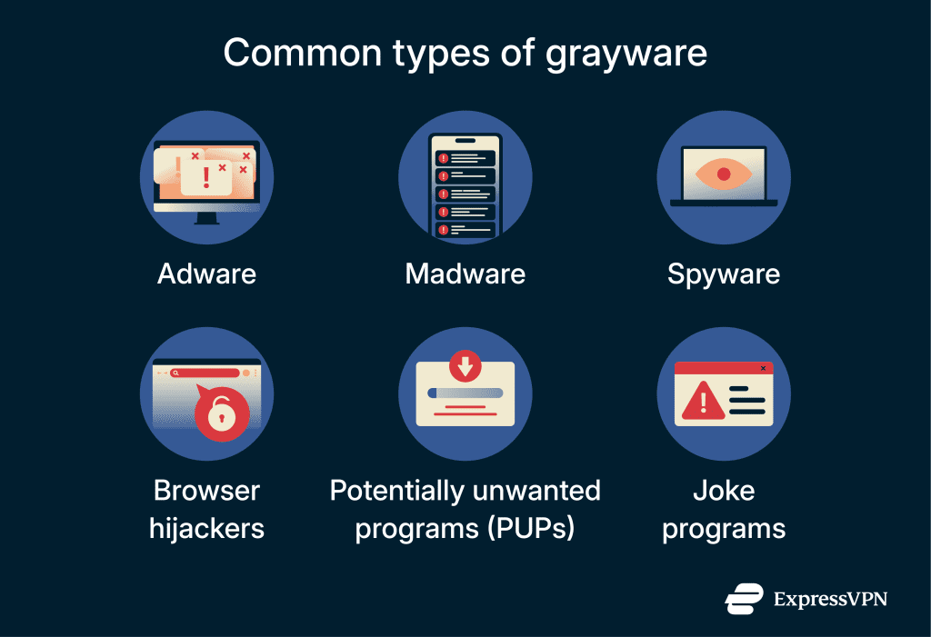 Grayware: What it is and how to get rid of it