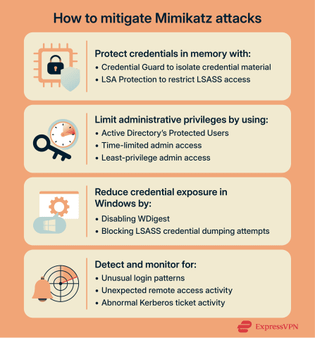 Mimikatz: What it is and how it threatens Windows security