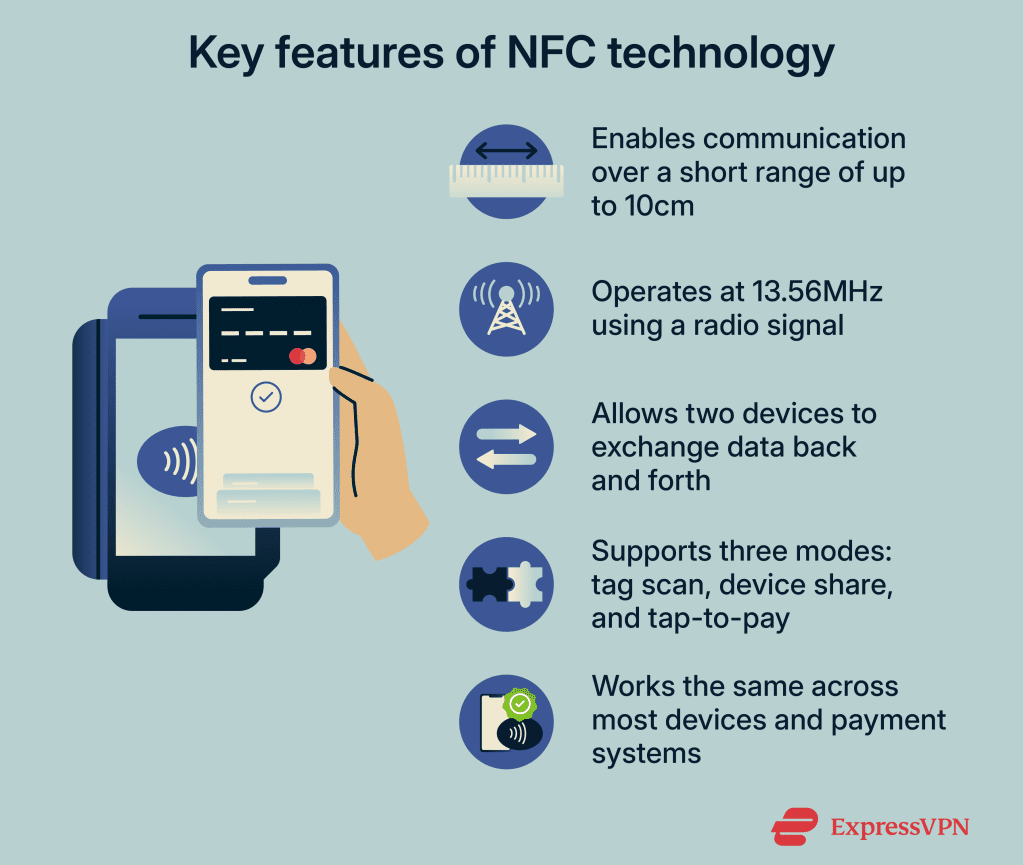 NFC security guide: How to protect your mobile payments
