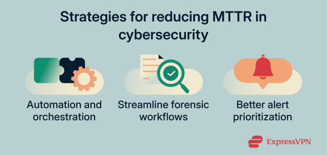 MTTR in cybersecurity: What it means and why it matters