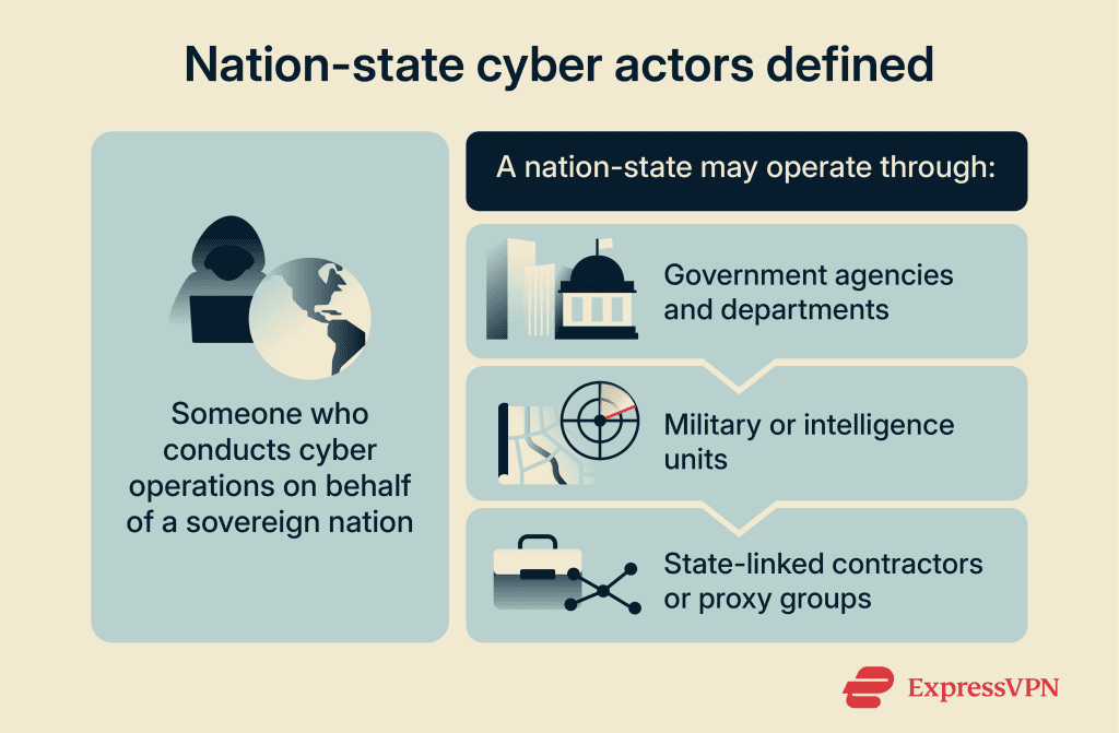 Nation-state cyber actors: Who they are and why they matter