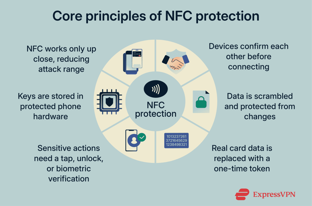 NFC security guide: How to protect your mobile payments