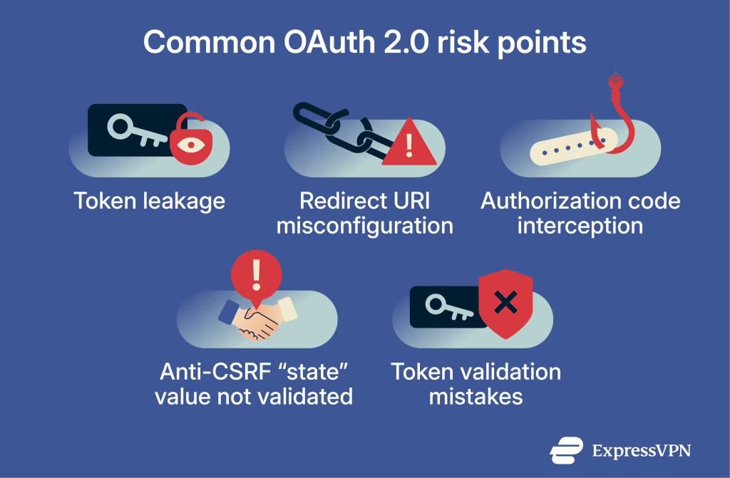What is OAuth 2.0, and how does it work?